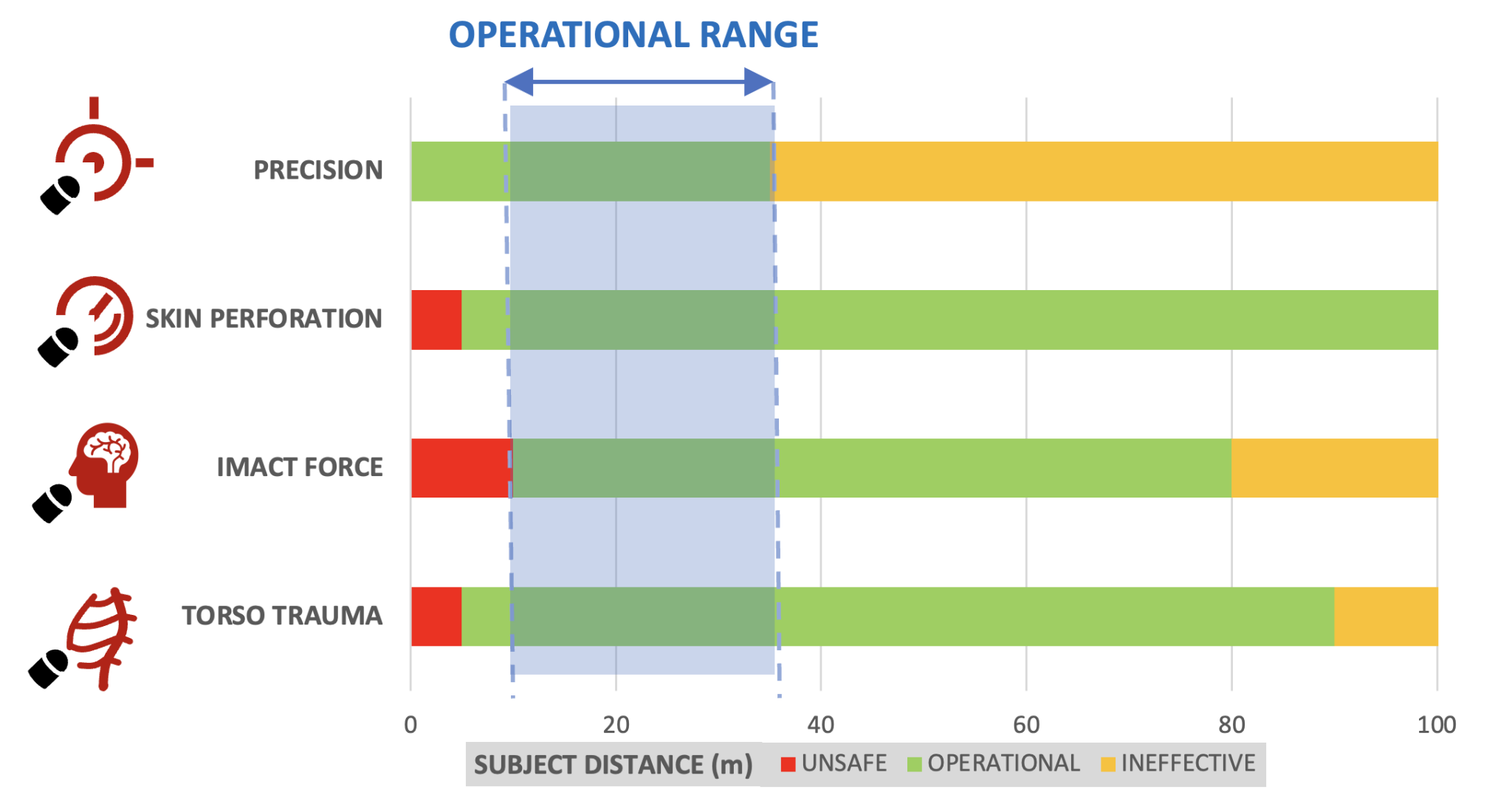 Less Lethal Ammunition Standardization Needs - Biokinetics